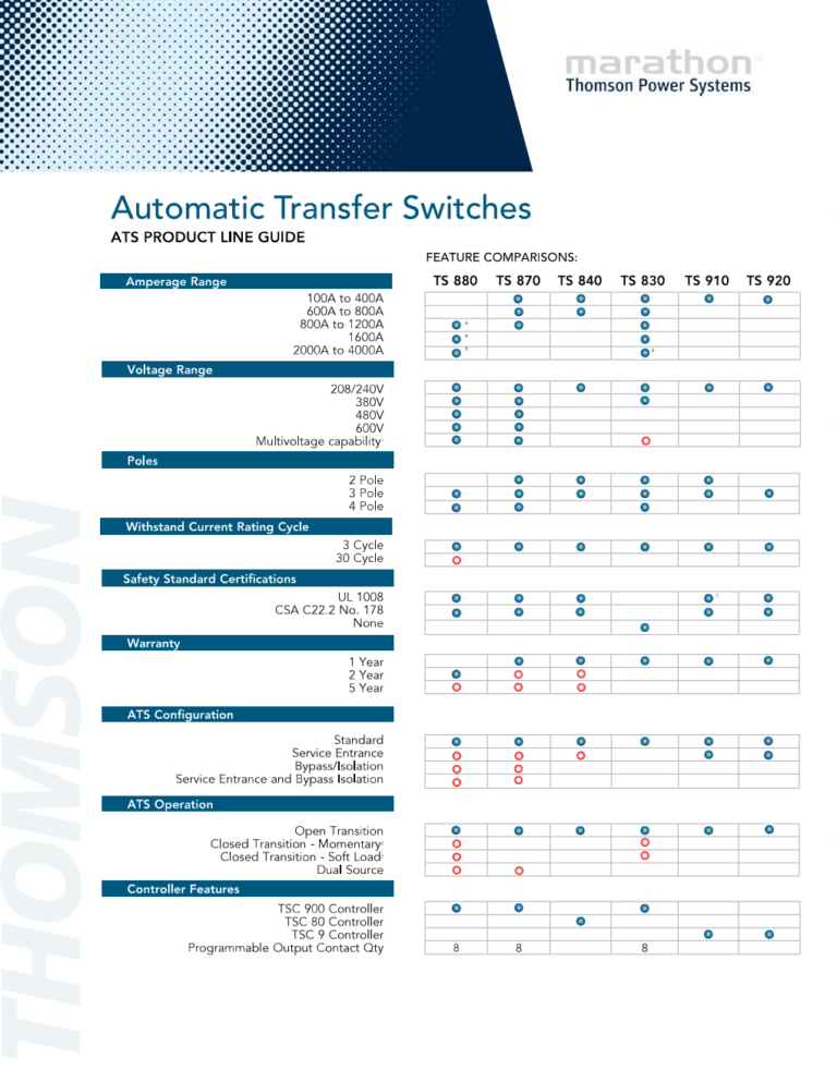 Thomson Power Systems Automatic Transfer Switches – Two Rivers Power