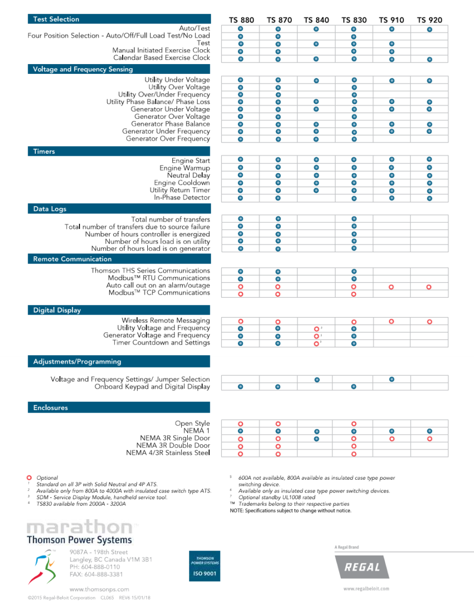Thomson Power Systems Automatic Transfer Switches – Two Rivers Power